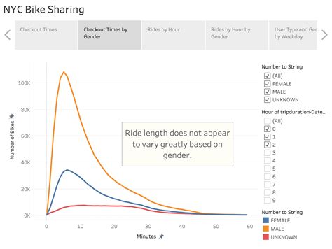 GitHub Stewamag Bikesharing Using Tableau To Analyze CitiBike Data From New York City To