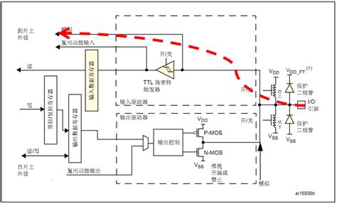 【stm32】stm32f4 gpio详解与配置 f4的gpio内部上下拉电阻 csdn博客