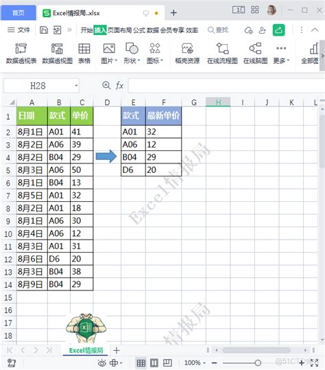 Xlookup函数查询商品的最新单价!excel情报局的技术博客51cto博客 Xlookup函数查询商品的最新单价!excel情报局的技术博客51cto博客