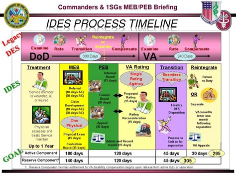 Ppt Kenner Army Health Clinic Medical Evaluation Board Office