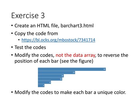 Ppt Introduction To D3js Create Dynamic Bar Charts Powerpoint