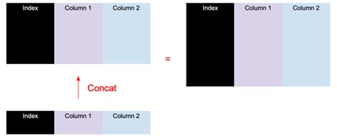 Merging And Joining Dataframes In Pandas Sobyte
