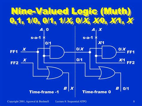 Ppt Sequential Atpg In Vlsi Testing Powerpoint Presentation Free