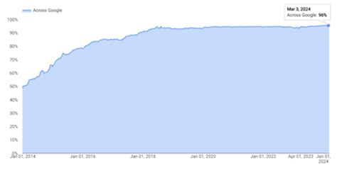 Latest SSL Certificates Statistics SSL TLS Stats