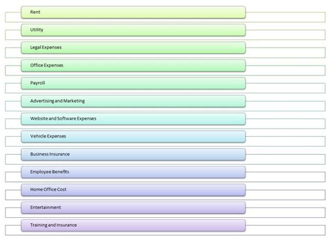 Learn The Different Types Of Expenses In Business Amazon Business