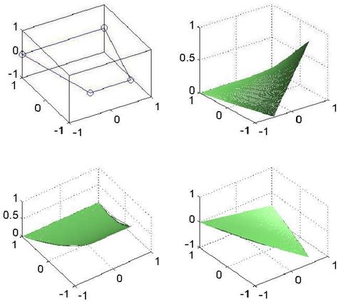 Figure 1 From Building Shape Functions On Convex Polyhedra Using Mls