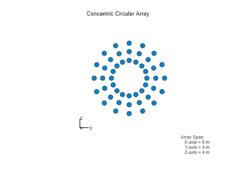 Phased Array Gallery MATLAB Simulink