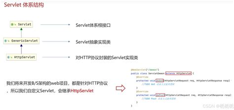 Tomcat（servlet）笔记代码tomcataddservlet Csdn博客