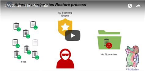 New Exploit Uses Antivirus Software To Help Spread Malware Physical