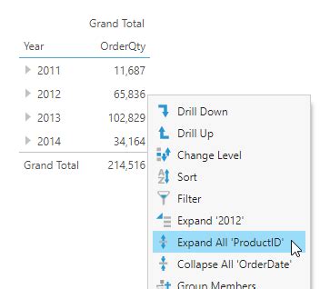 Expand And Collapse Hierarchy Members Analyze Data Documentation Learning