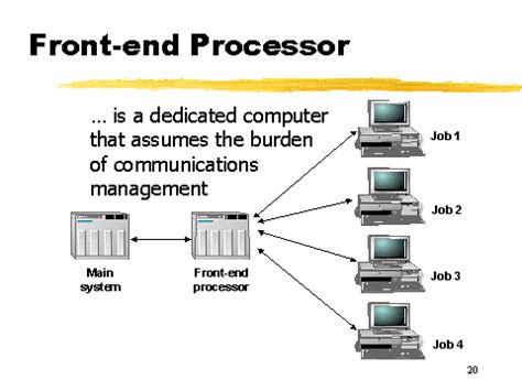 Front End Processor TN Tech News