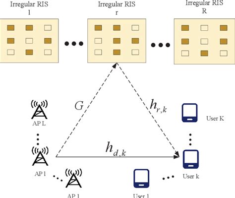 Figure 1 From Beamforming Optimization For Cell Free Mimo Systems Aided