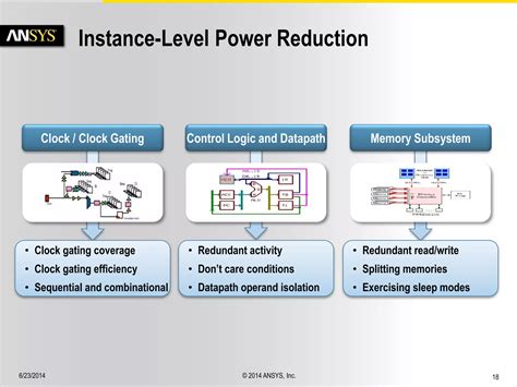 PowerArtist RTL Design For Power Platform PDF