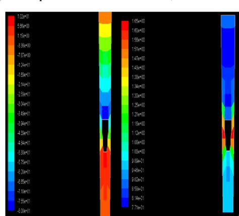 Figure 9 From Effect Of Float Design On The Performance Of Rotameter Using Computational Fluid