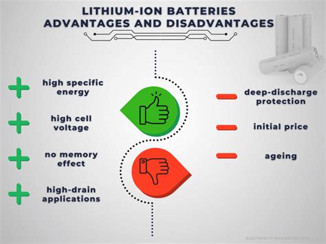 Lithium Ion Battery Electricity Magnetism