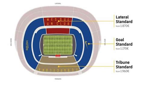 Camp Nou Barcelona Stadium Stadium Database