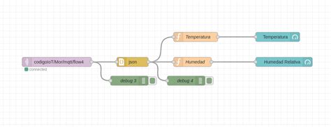 GitHub Alfonsonp Flow NodeRed MQTT Este Repositorio Contiene El Flow Visto En En Los