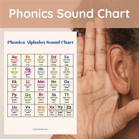 Printable Phonics Letter Sound Chart Free Printable Or Digraph