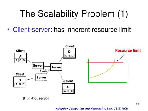 Ppt Enhancing Neighborship Consistency For Peer To Peer Distributed
