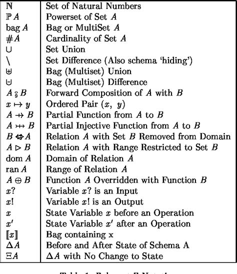 Table 1 From A Semantic Based Transaction Processing Model For Multilevel Transactions