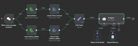 Ai Agent Not Getting Data From Json Help Me Build My Workflow N8n Community