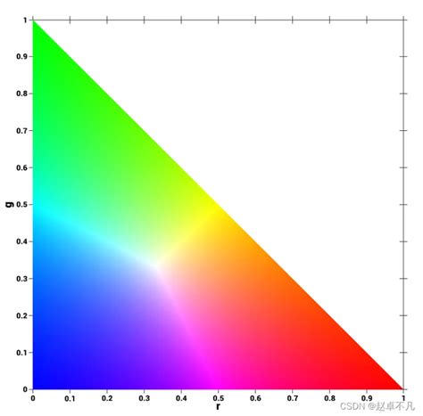 用opencv进行图像分割 进阶篇opencv图像分割 Csdn博客