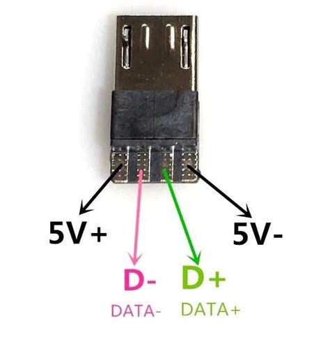 Complete USB Male Connector Pinout Guide Learn About Each Pin Function