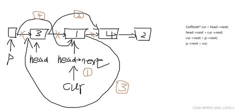 链表数组插入排序