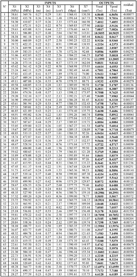 targets and outputs using networks download scientific diagram