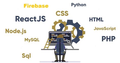 React Là Gì Thành Phần Và Cách Hoạt động Của React