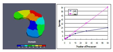 parallel multigrid finite element simulator for fractured faulted and