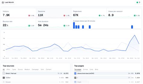 13 Best Self Hosted Open Source Web Analytics Platforms [reviewed]