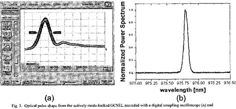 Figure 3 From Actively Mode Locked Grating Coupled Surface Emitting