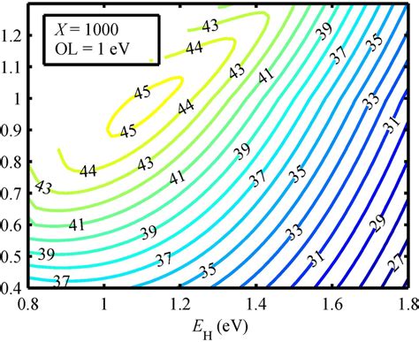 Efficiency Map Of The Theoretical Efficiency For Various Combinations