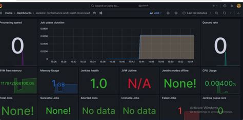 Techenthusiast Continuousintegration Devops Kubernetes Gitops