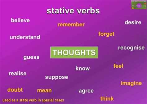 Stative State Verbs Meaning And Examples Mingle Ish