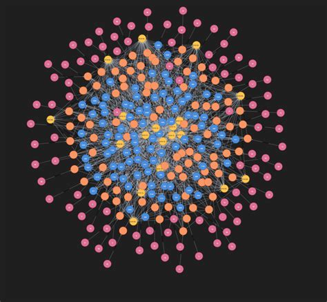Unlocking The Power Of Neo4j And Svm For Link Prediction In Distributed