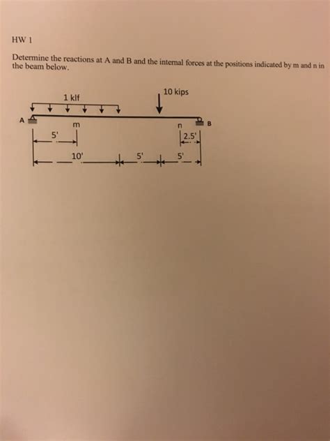 Solved Determine The Reactions At A And B And The Internal