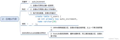 Mysql 约束 Csdn博客