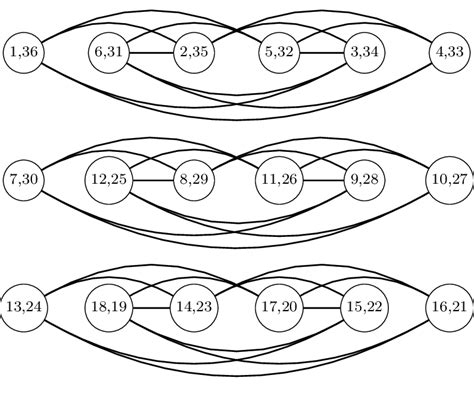 5 Edges Of The Bubble Graph Induced By The H Layers Download