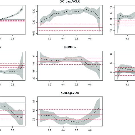 Model With LRVOL As The Independent Variable Download Scientific Diagram