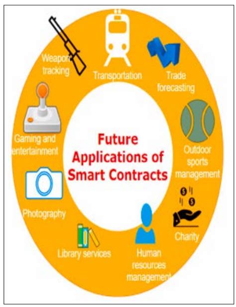 Fulltext Ai Driven Smart Contracts