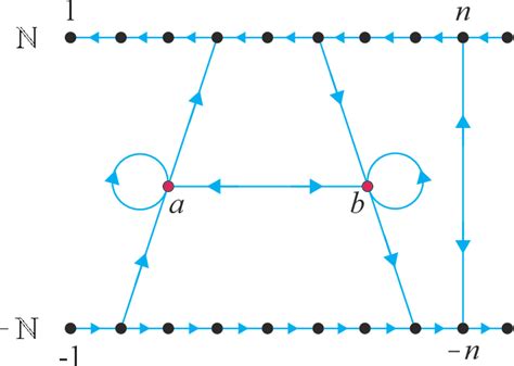 Figure 5 From The Dimension Spectrum Of Graph Directed Markov Systems Semantic Scholar
