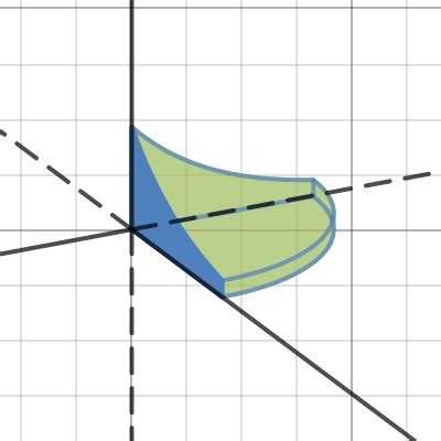 Solids Of Revolution About Y Axis Desmos