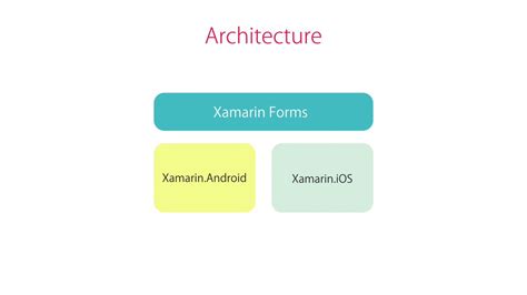 How Xamarin Works YouTube