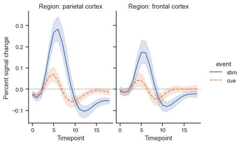 Seaborn Relplot Seaborn Documentation