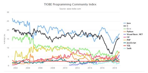 Api Development In Java Why You Should Choose Java Itcraft