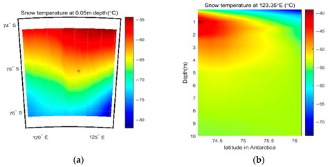 Conjoint Inversion Of Snow Temperature Profiles From Microwave And Infrared Brightness