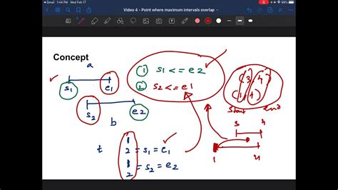 Medium Point Where Maximum Intervals Overlap Youtube