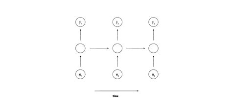 Building A Recurrent Neural Network From Scratch With Python And Mathematics